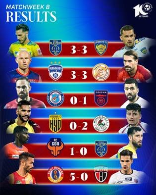 century-of-goals-and-more-action-packed-isl-2023-24-matchweek-8-gets ...